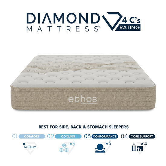 Eco-Friendly Comfort with Natural Materials | Ethos Hybrid Mattress