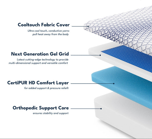 Cooling Gel Tech for Comfort & Support | Gel Grid Hybrid – Diamond Mattress
